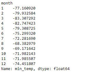 GitHub - SNNandhini/Web_Scraping_Challenge: Mission to Mars