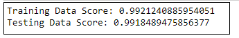 GitHub - SNNandhini/Supervised-Machine-Learning-Challenge: Predicting ...