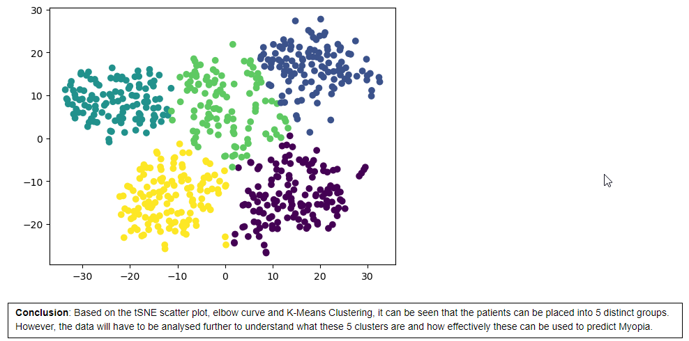 GitHub - SNNandhini/Unsupervised-Machine-Learning-Challenge: Myopia Clusters