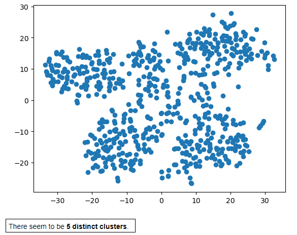 GitHub - SNNandhini/Unsupervised-Machine-Learning-Challenge: Myopia Clusters
