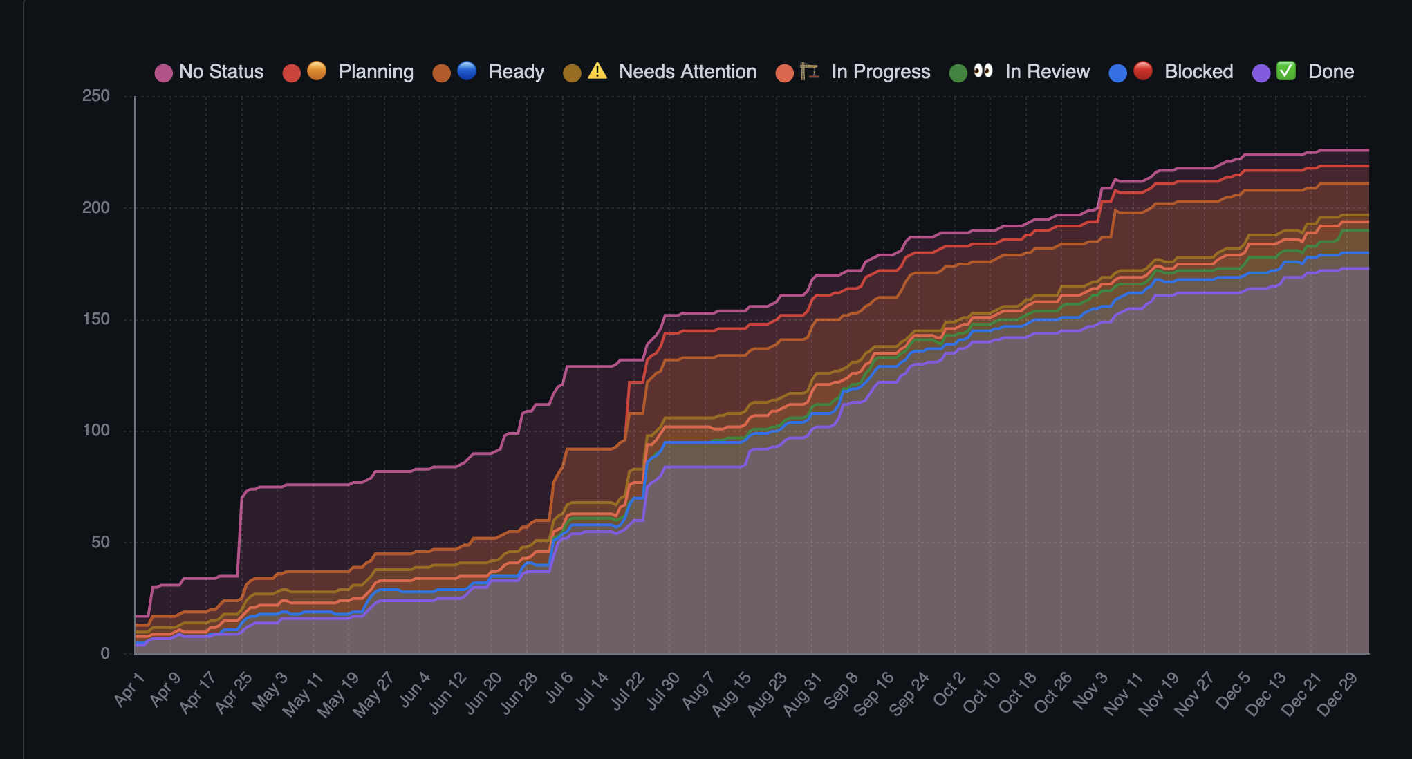 Project Insights seems not to filter by iteration · community ...