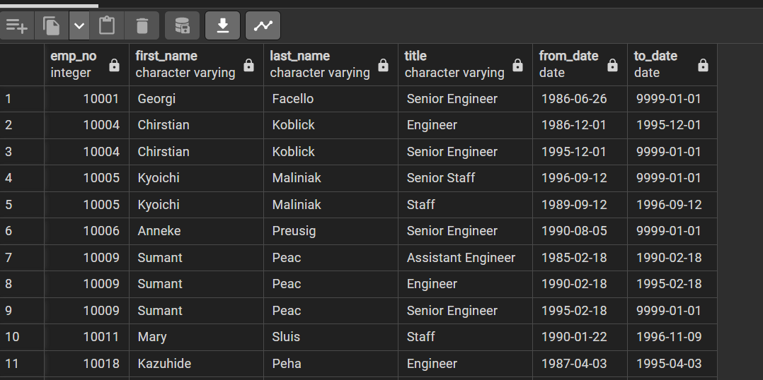 GitHub - laminatejml/Pewlett-Hackard-Analysis