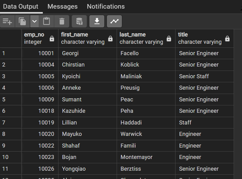 GitHub - laminatejml/Pewlett-Hackard-Analysis