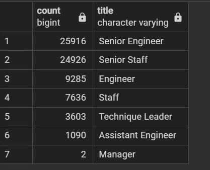 GitHub - laminatejml/Pewlett-Hackard-Analysis