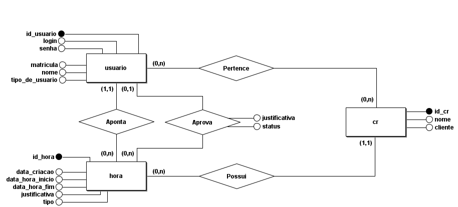 GitHub - pabloo-cunha/projeto-fatec-2023: Repositorio 2º semestre Banco de dados.