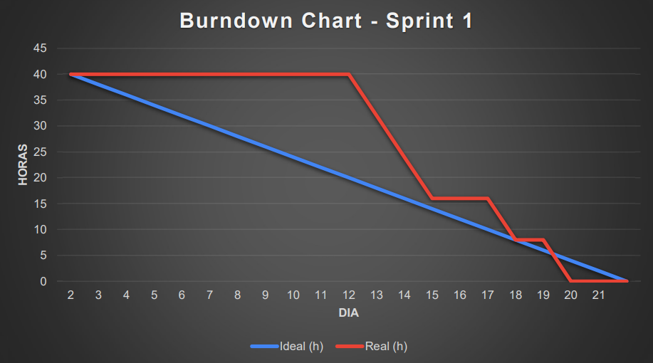 GitHub - pabloo-cunha/projeto-fatec-2023: Repositorio 2º semestre Banco de dados.