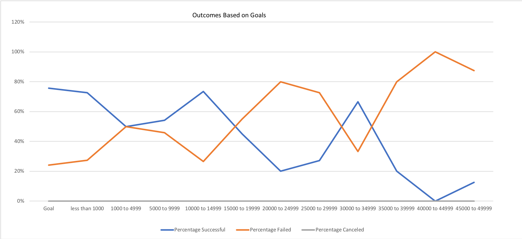 GitHub - Madeye24/kickstarter_analysis: Kickstarter Campaign