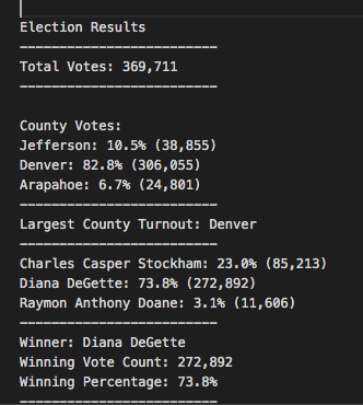 GitHub - Madeye24/Election_Analysis: Election Analysis using Python