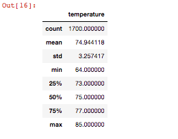 GitHub - Madeye24/surfs_up