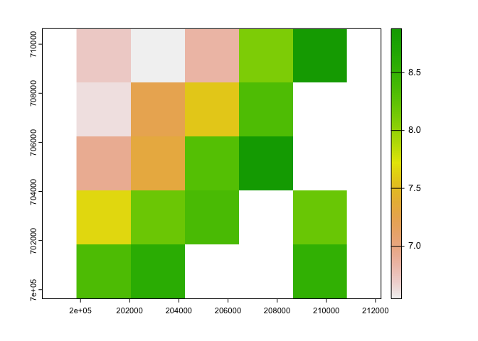 Replicating resampling and methods in R to compare with python · Issue ...