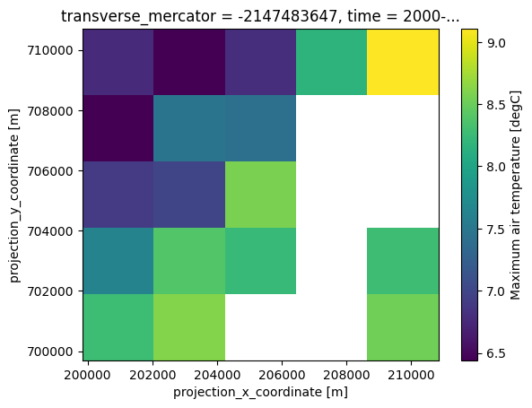 Replicating Resampling And Methods In R To Compare With Python · Issue 7 · Alan Turing