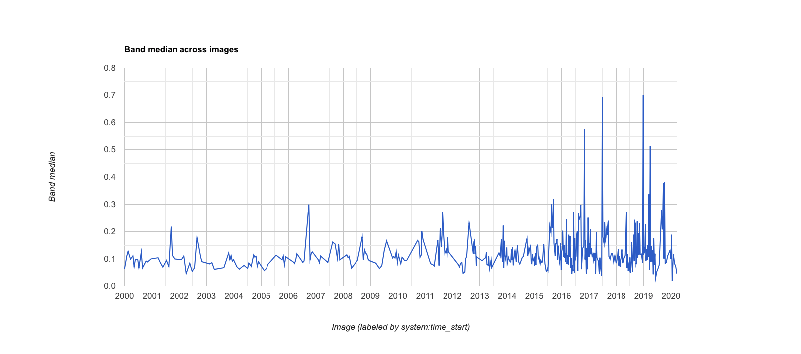 Final Coord Search · Issue #283 · alan-turing-institute/monitoring-ecosystem-resilience · GitHub