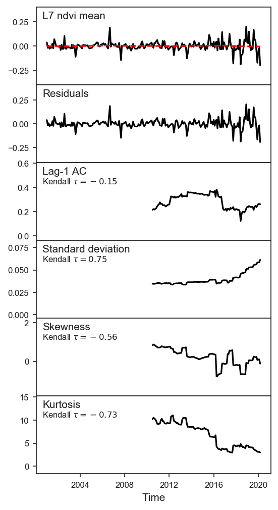 Final Coord Search · Issue #283 · alan-turing-institute/monitoring-ecosystem-resilience · GitHub