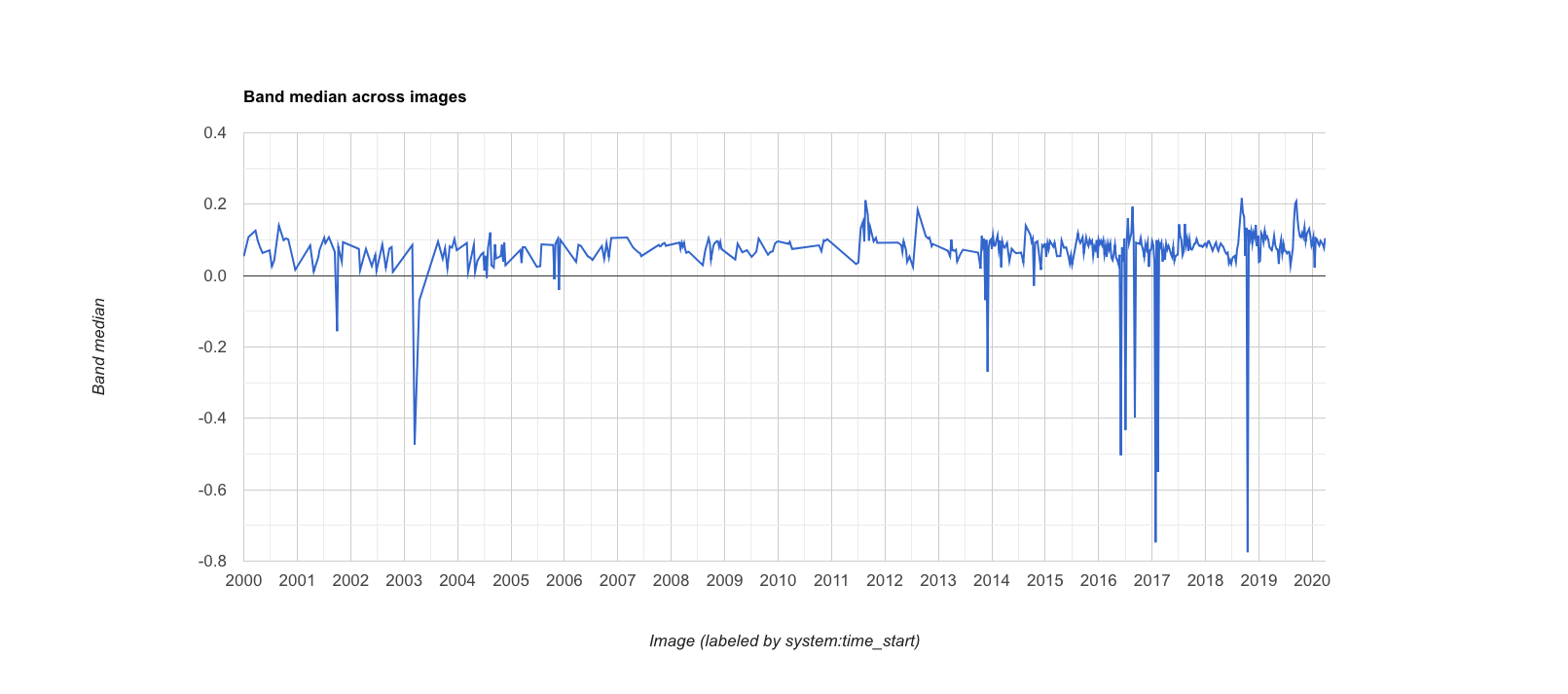 Final Coord Search · Issue #283 · alan-turing-institute/monitoring-ecosystem-resilience · GitHub