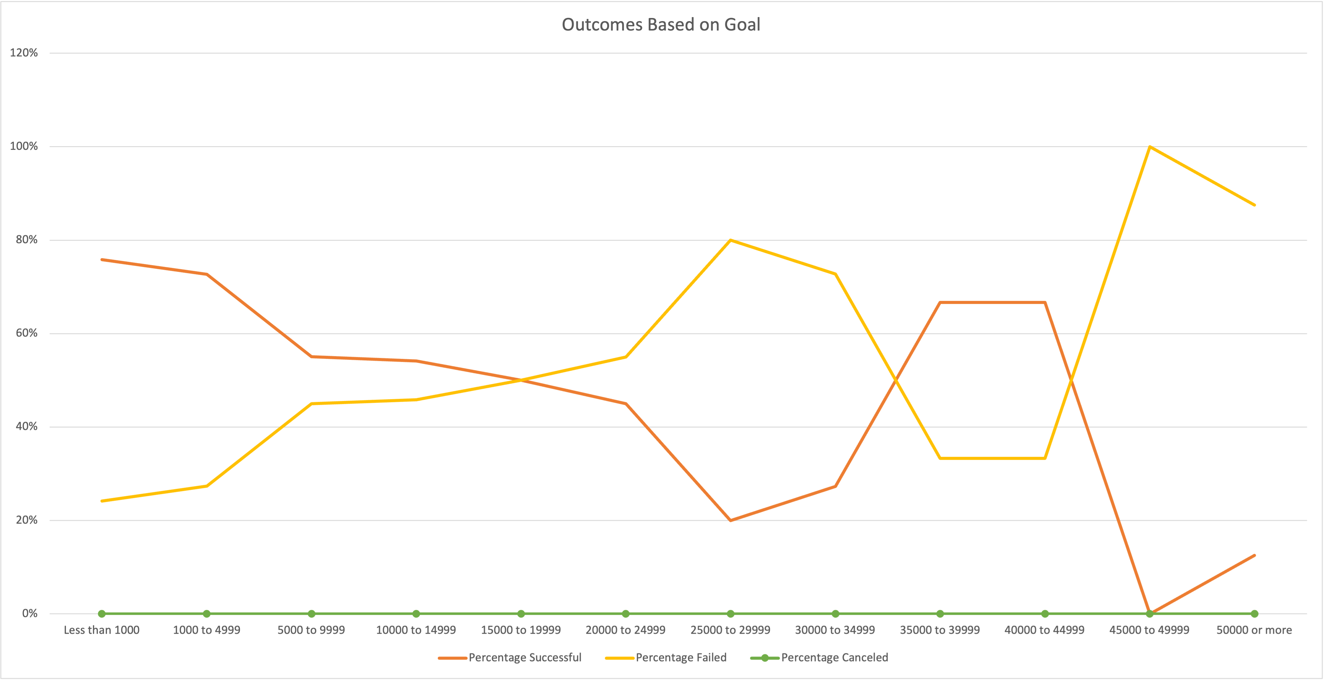 GitHub - abrodyyy/kickstarter-analysis: Module 1: Kickstarting with Excel