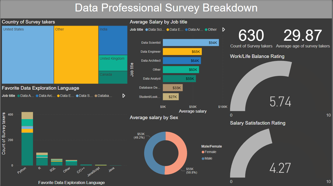GitHub - Nilashis-Halder/Data-visualization: Here are a few interactive ...
