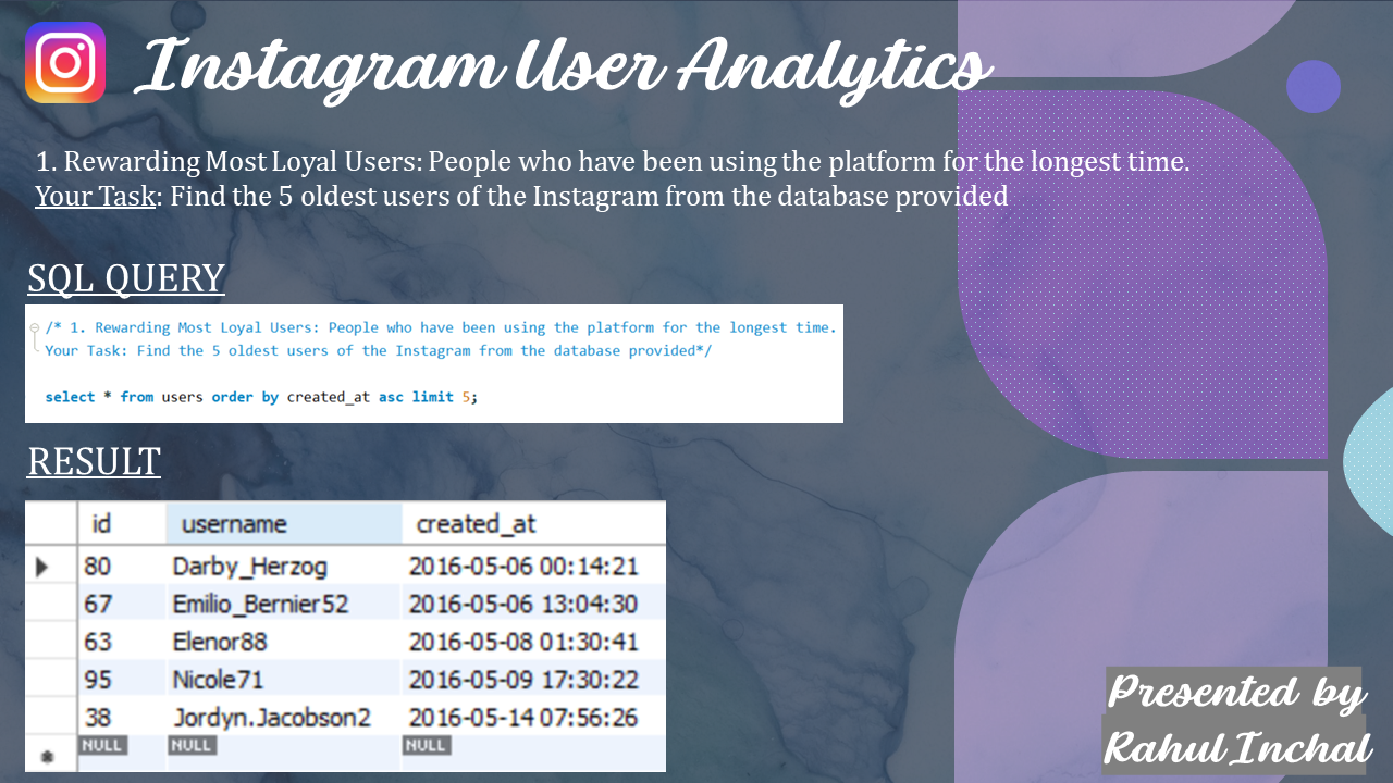 GitHub - rahulinchal/Instagram-user-analytics-using-SQL: SQL Instagram Clone Project