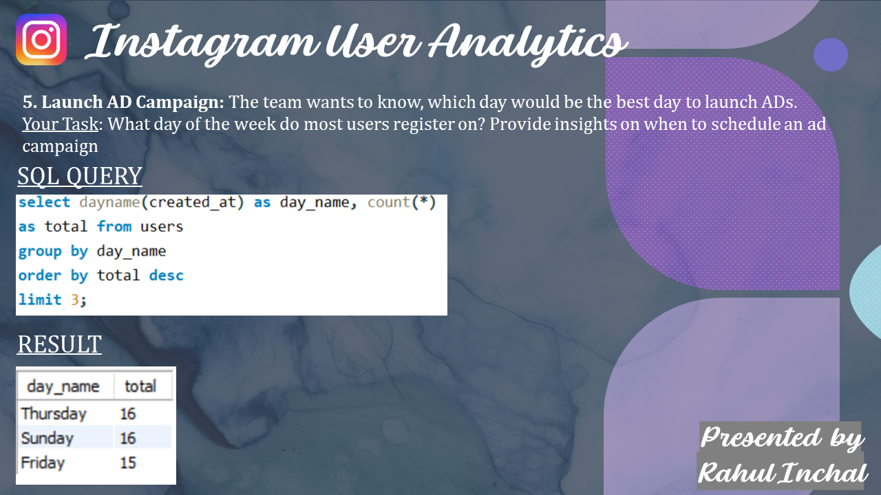 GitHub - rahulinchal/Instagram-user-analytics-using-SQL: SQL Instagram Clone Project