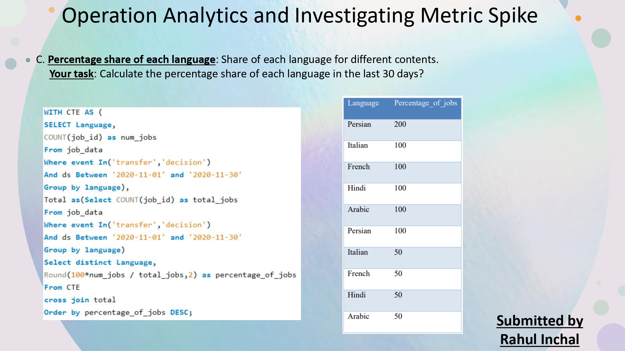 GitHub - rahulinchal/Operational-Analytics-and-investigation-metric ...