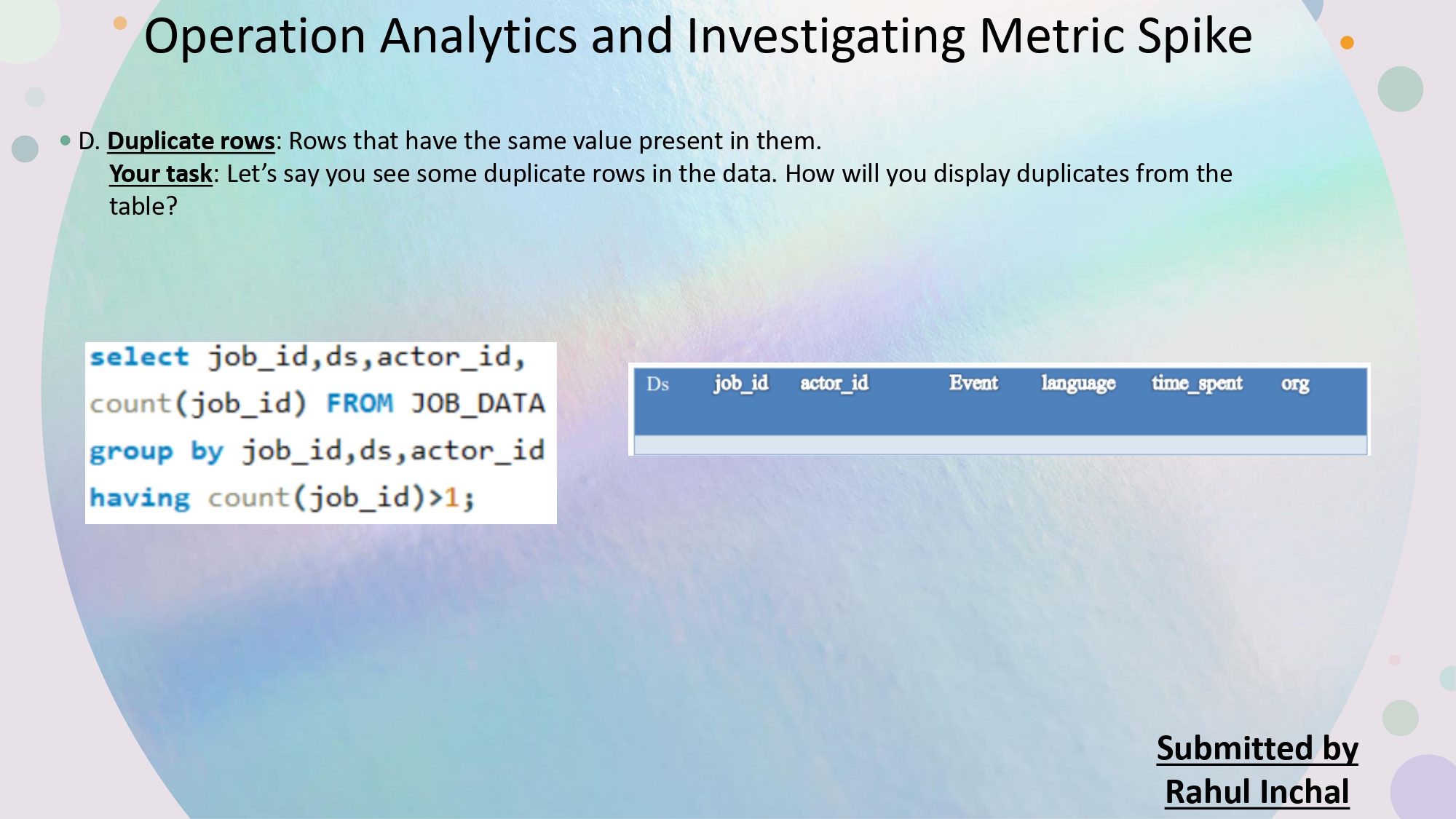 GitHub - rahulinchal/Operational-Analytics-and-investigation-metric ...