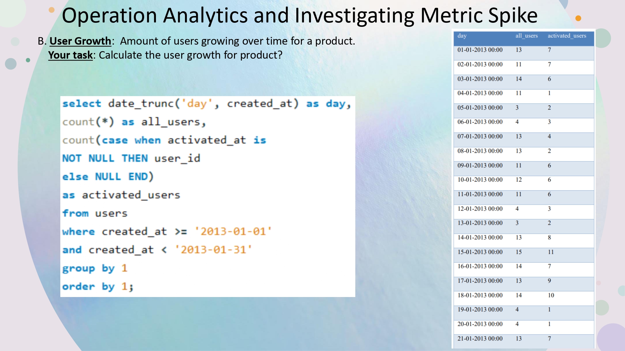 GitHub - rahulinchal/Operational-Analytics-and-investigation-metric ...