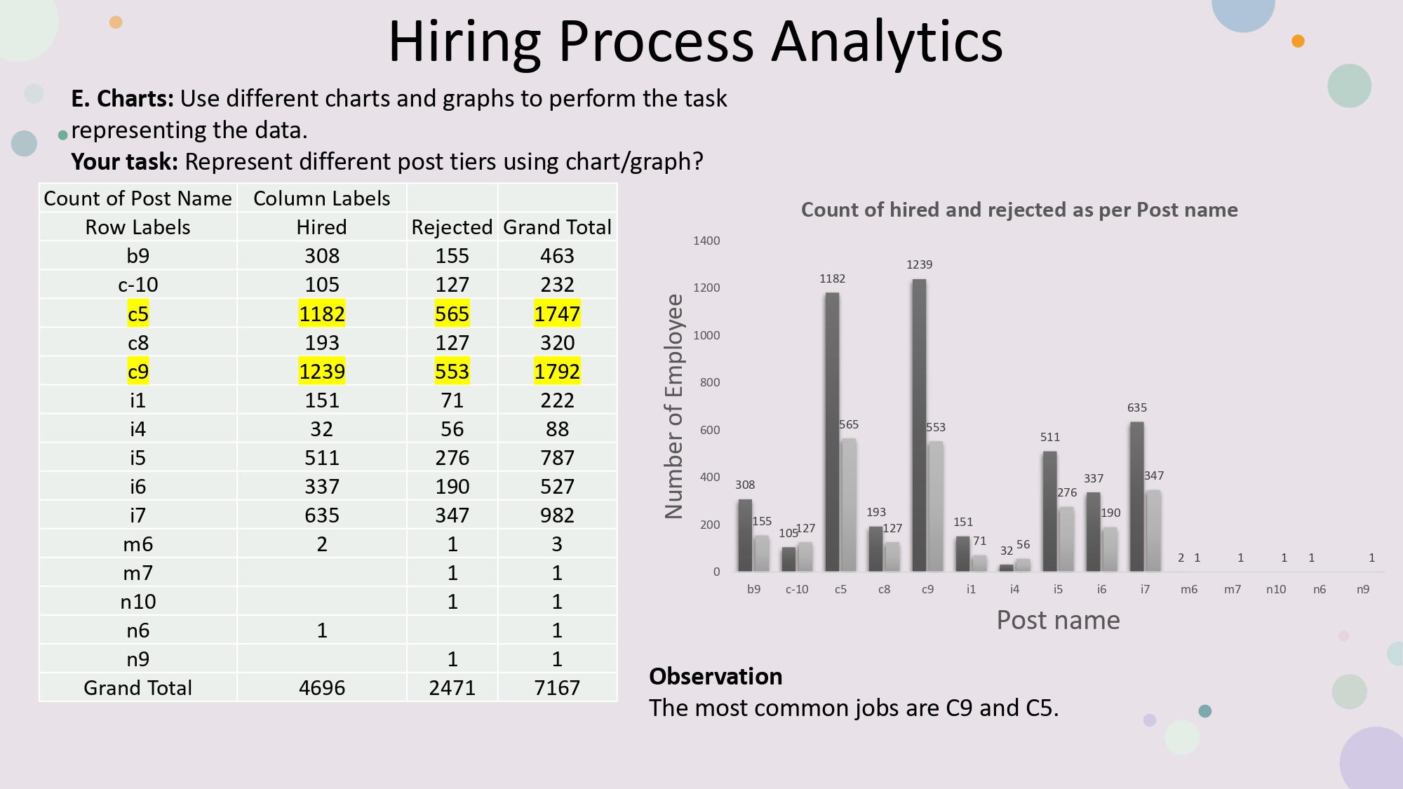 GitHub - rahulinchal/Hiring-Process-Analytics-using-Excel: Hiring ...