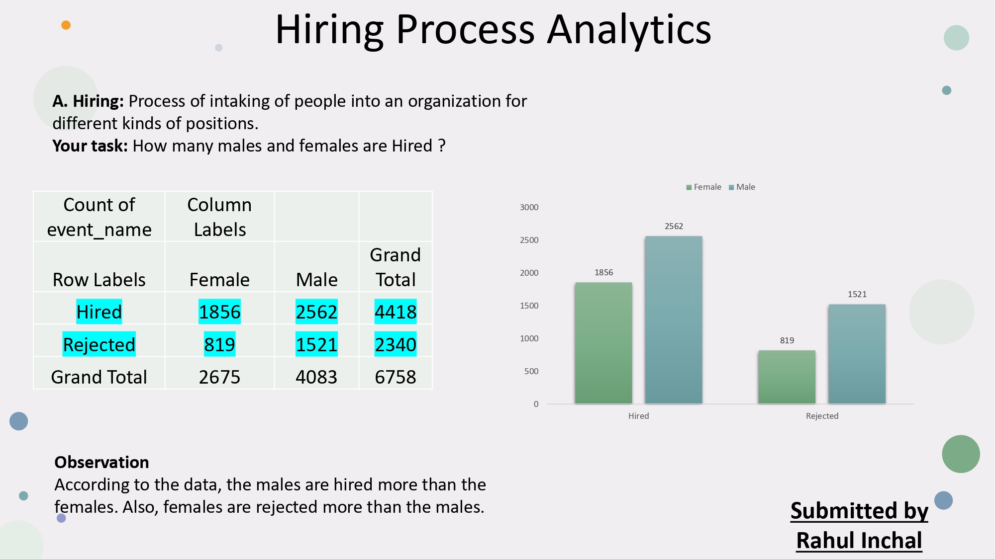 GitHub - rahulinchal/Hiring-Process-Analytics-using-Excel: Hiring ...