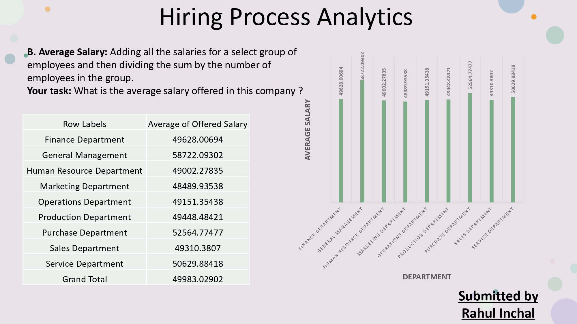 GitHub - rahulinchal/Hiring-Process-Analytics-using-Excel: Hiring ...