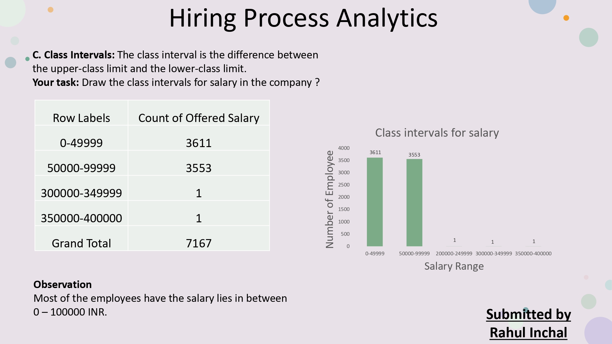 GitHub - rahulinchal/Hiring-Process-Analytics-using-Excel: Hiring ...