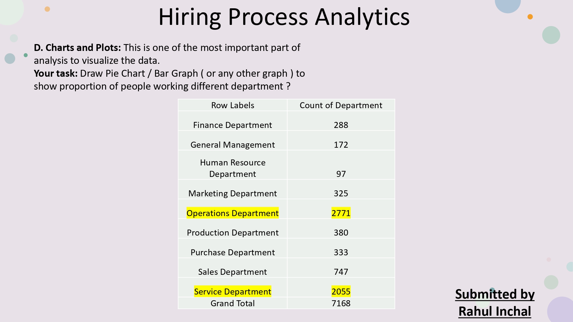 GitHub - rahulinchal/Hiring-Process-Analytics-using-Excel: Hiring ...