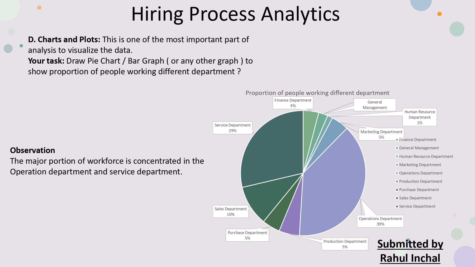 GitHub - rahulinchal/Hiring-Process-Analytics-using-Excel: Hiring ...