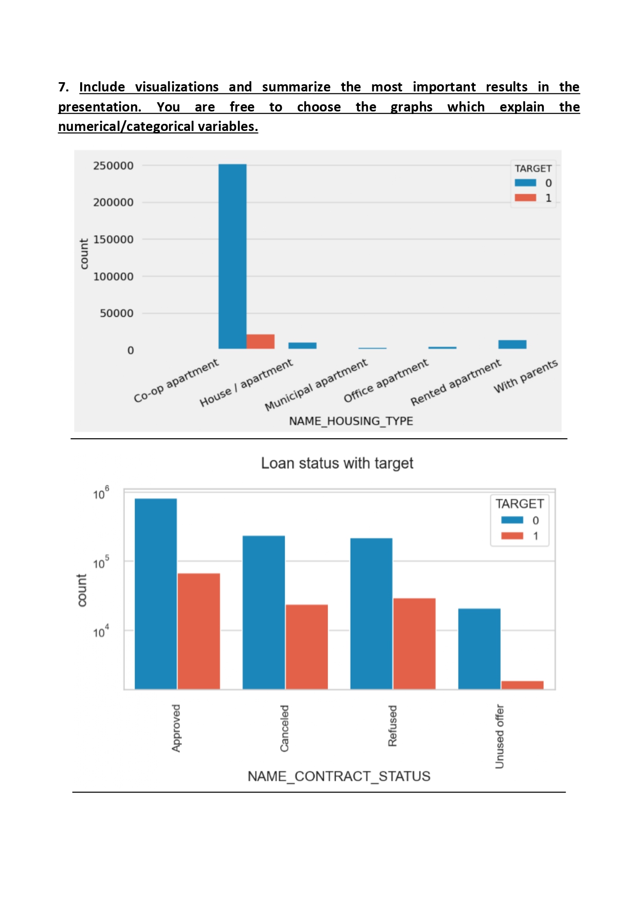 GitHub - rahulinchal/Bank-Loan-Case-Study-using-Python: Bank Loan Case ...