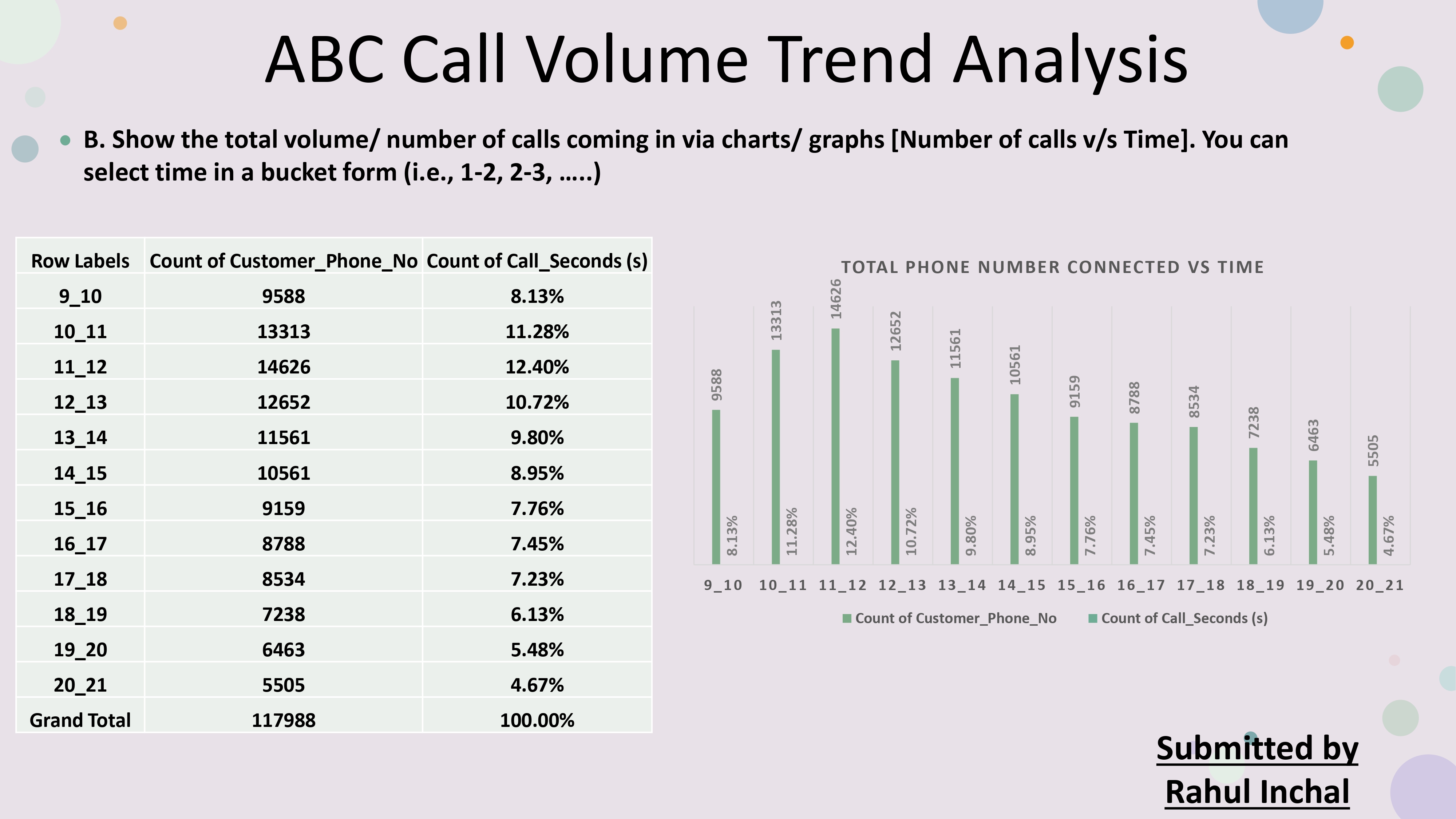 GitHub - rahulinchal/ABC-Call-Volume-Trend-analysis: Call Volume Trend ...