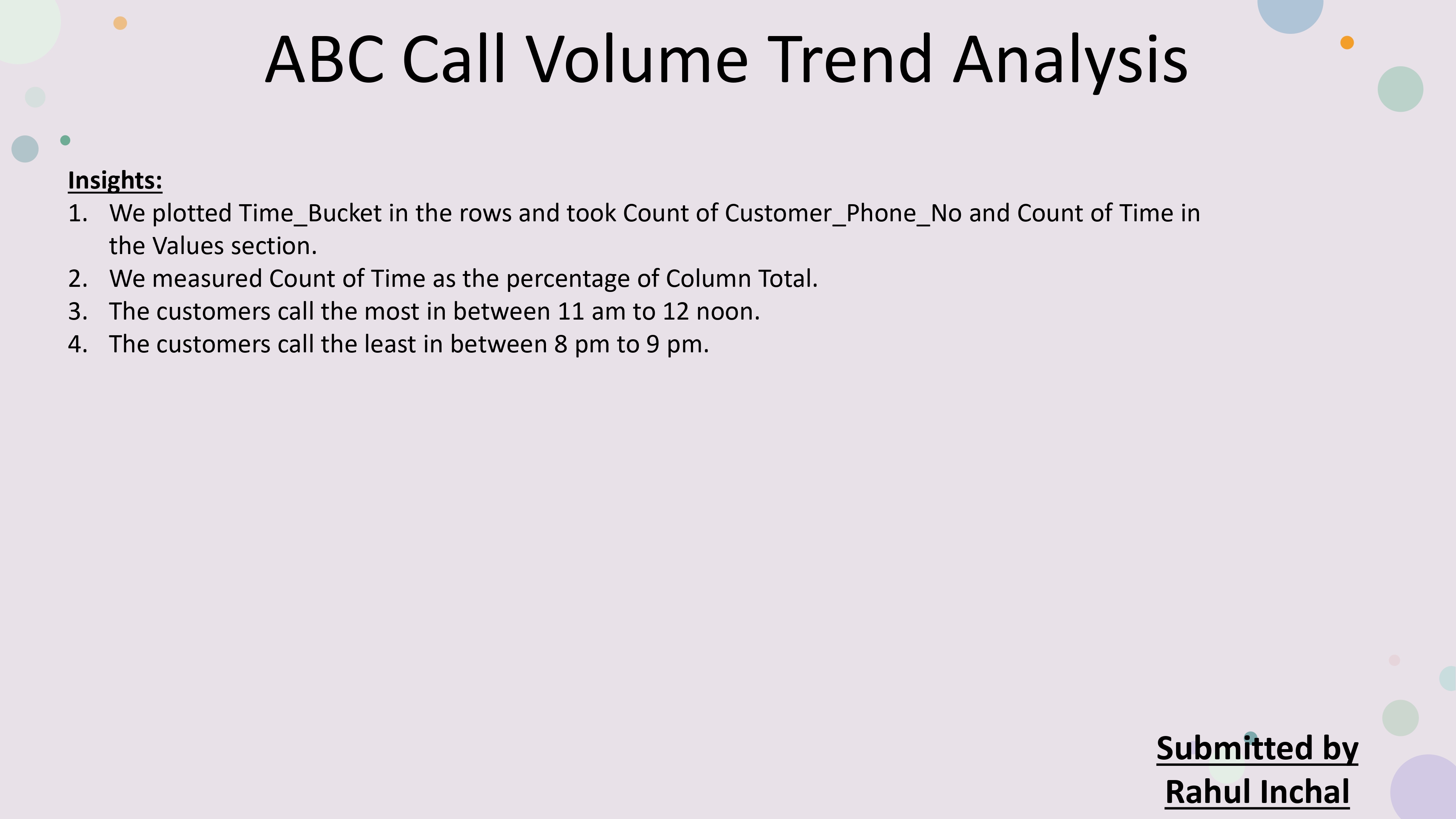 GitHub - rahulinchal/ABC-Call-Volume-Trend-analysis: Call Volume Trend ...