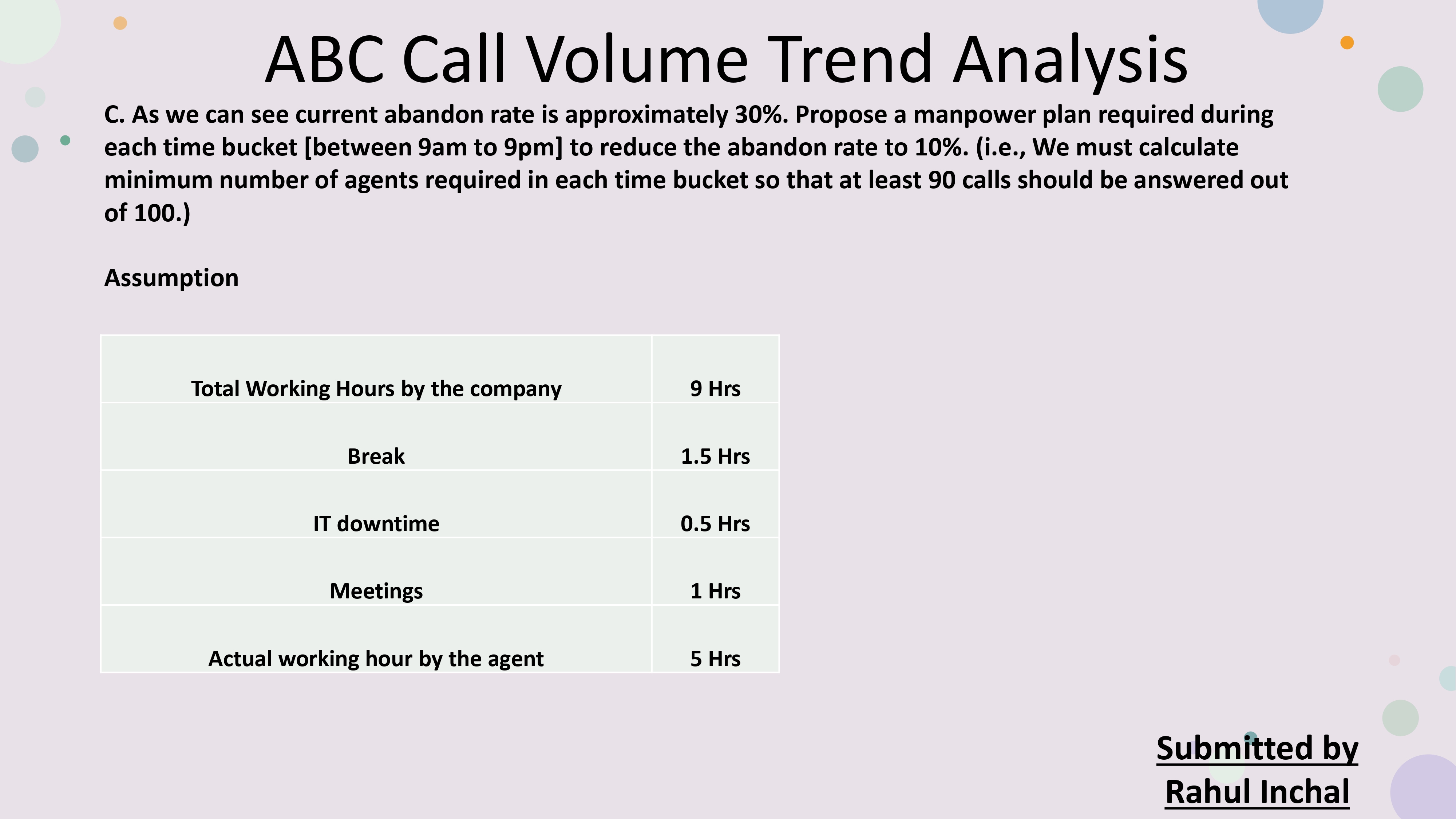 GitHub - rahulinchal/ABC-Call-Volume-Trend-analysis: Call Volume Trend ...