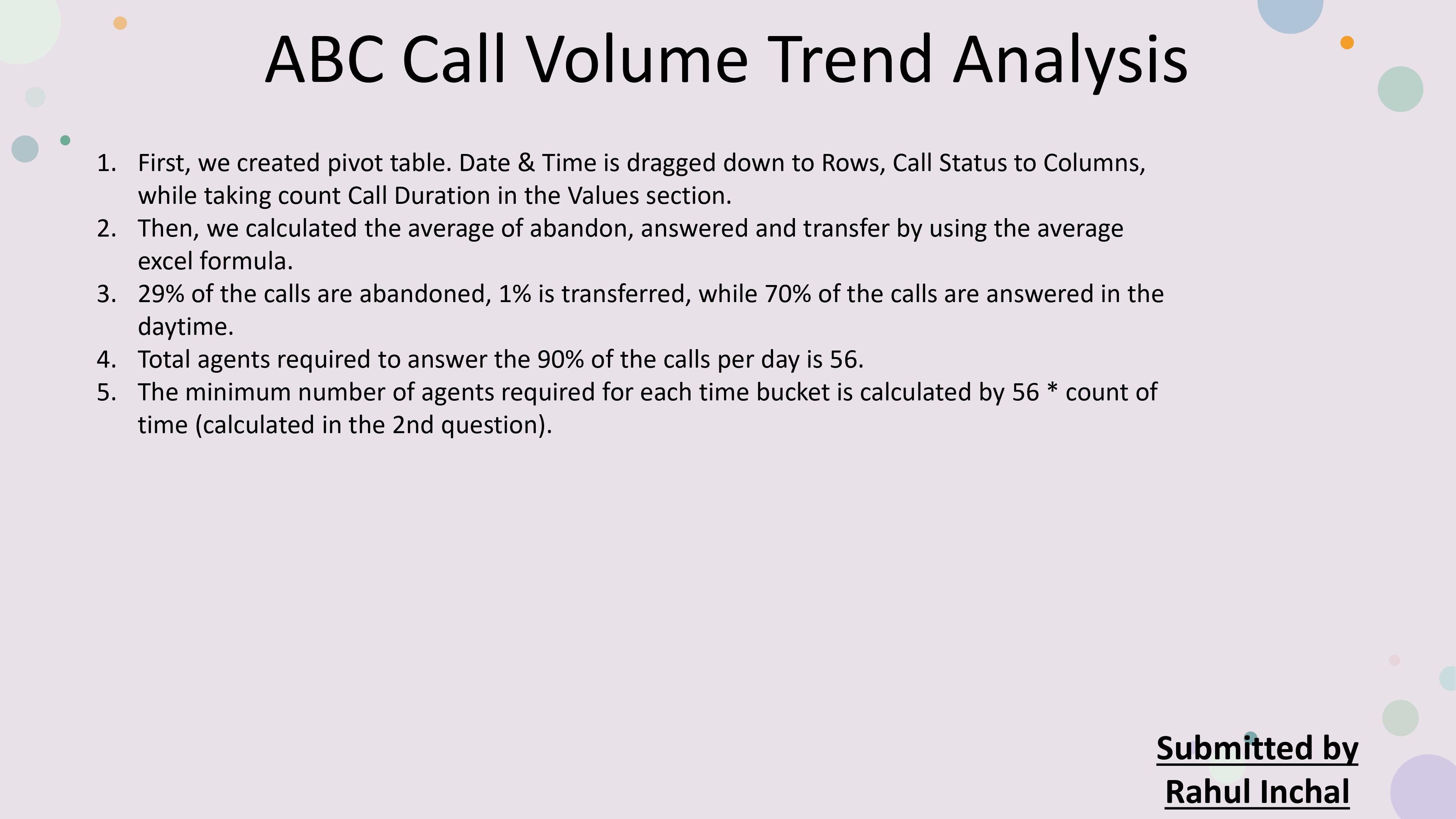 GitHub - rahulinchal/ABC-Call-Volume-Trend-analysis: Call Volume Trend ...