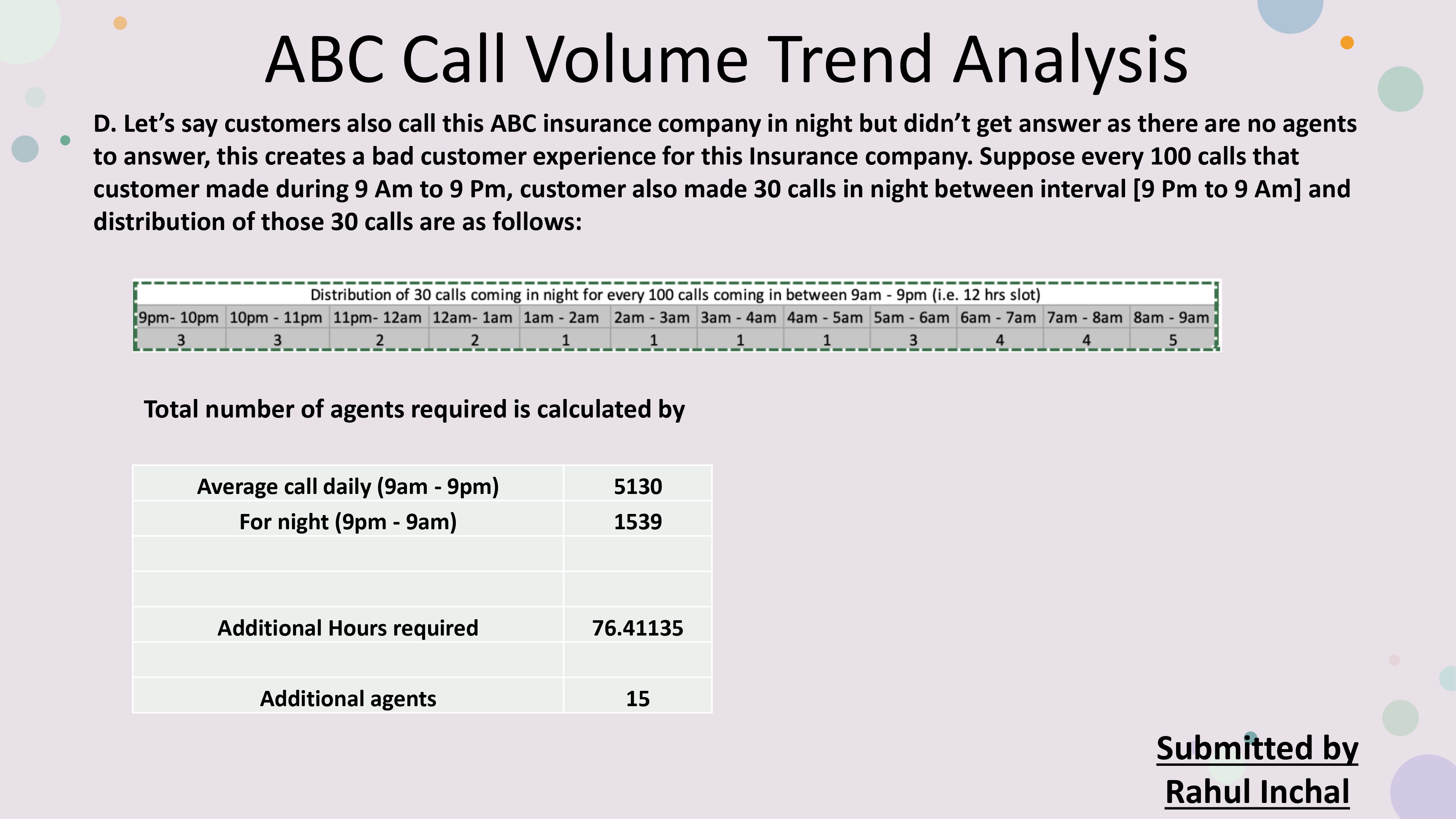 GitHub - rahulinchal/ABC-Call-Volume-Trend-analysis: Call Volume Trend ...
