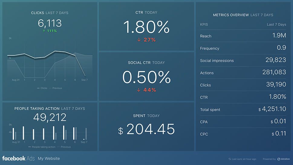 GitHub - rahulinchal/XYZ-ads-Airing-Analysis: XYZ ads Airing Analysis