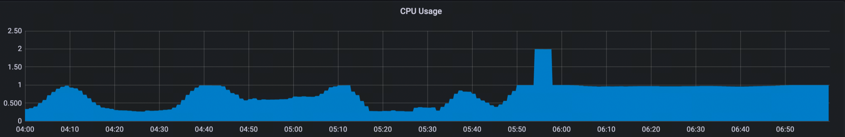 vector takes up very high cpu and no longer processes data · Issue #17916 · vectordotdev/vector ...