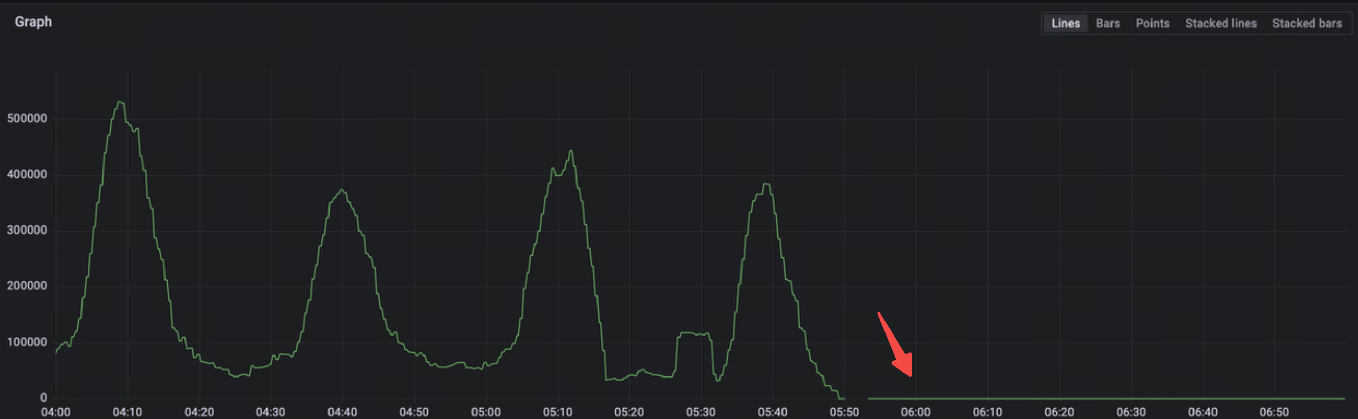 vector takes up very high cpu and no longer processes data · Issue #17916 · vectordotdev/vector ...