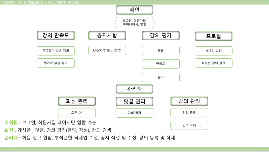 GitHub - JaeyongKim99/JSP_LectureEvaluation_Site: 강의 평가 웹사이트