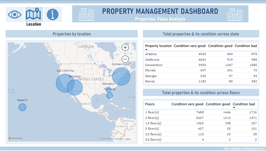 GitHub - fatinnadzirah21/Property-Management-Dashboard
