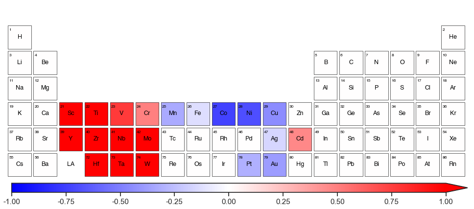 GitHub - YnChiu1999/RandomForestRegressor-PearsonCorrelationAnalysis: 【Machine Learning】Random ...