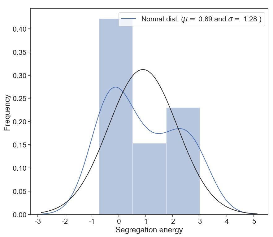 GitHub - YnChiu1999/RandomForestRegressor-PearsonCorrelationAnalysis ...