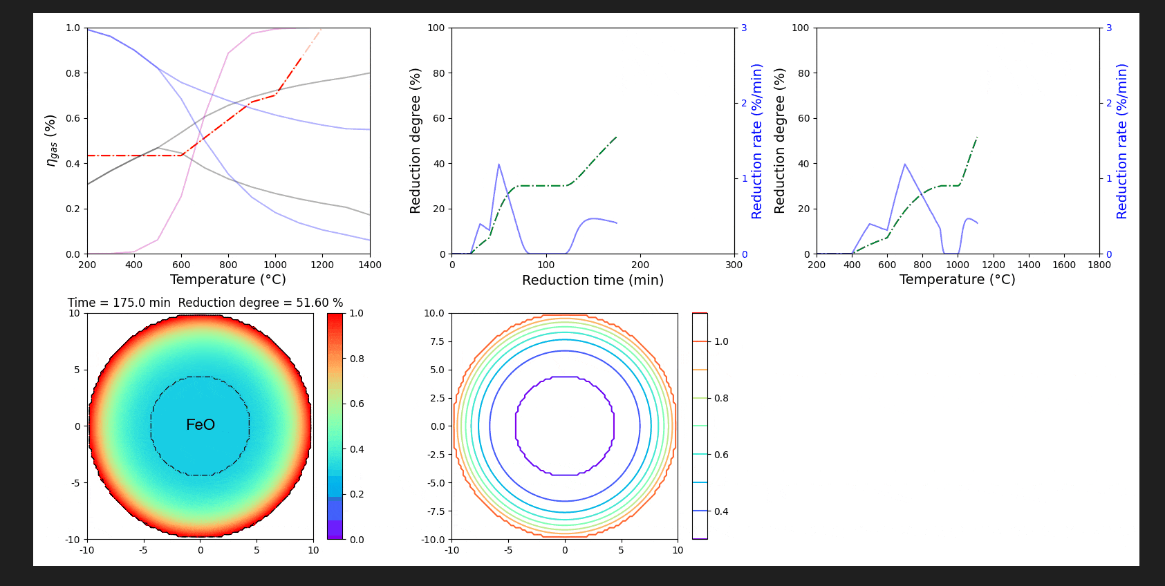 GitHub - YnChiu1999/Confidential-Project: 【機器學習】低碳煉鐵技術開發