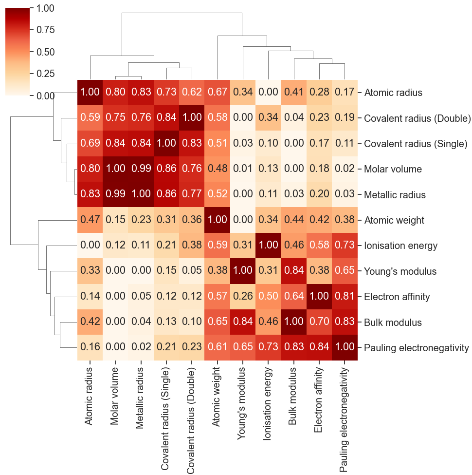 GitHub - YnChiu1999/RandomForestRegressor-PearsonCorrelationAnalysis: 【Machine Learning】Random ...