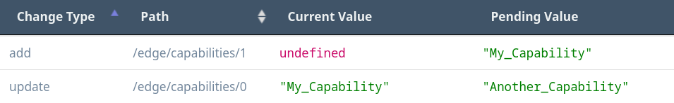 Assigning a new Server Server capability changes SSC order in the Snapshot for that Server ...
