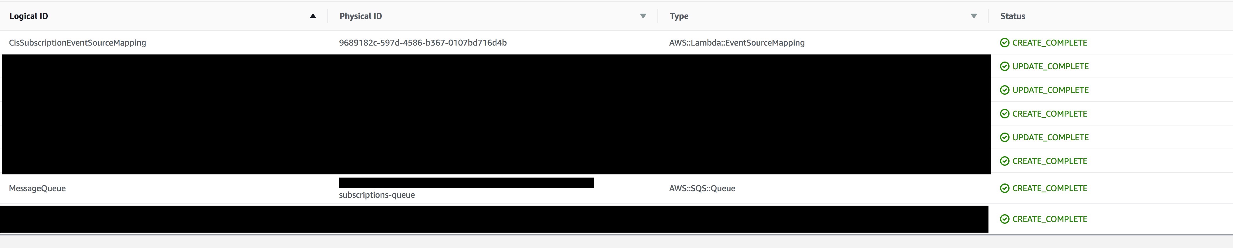 AWS::Lambda::EventSourceMapping is created disabled by default? · Issue #702 · aws/serverless ...