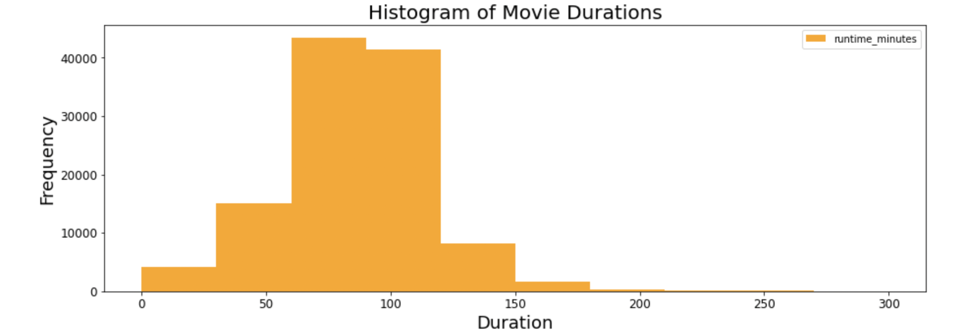 GitHub - keziasetokusumo/microsoft_movie_analysis_project