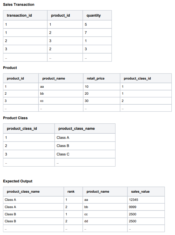 GitHub - KittipasM/SQL-TEST-by-TD